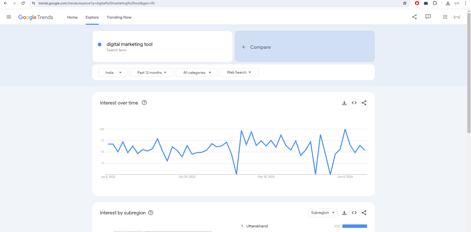 16 Best Free Digital Marketing Tools for Smart Marketers